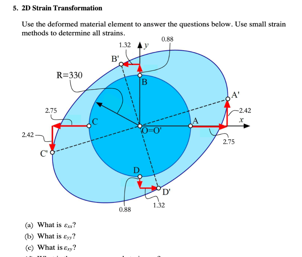 Solved 2D Strain Transformation Use the deformed material | Chegg.com