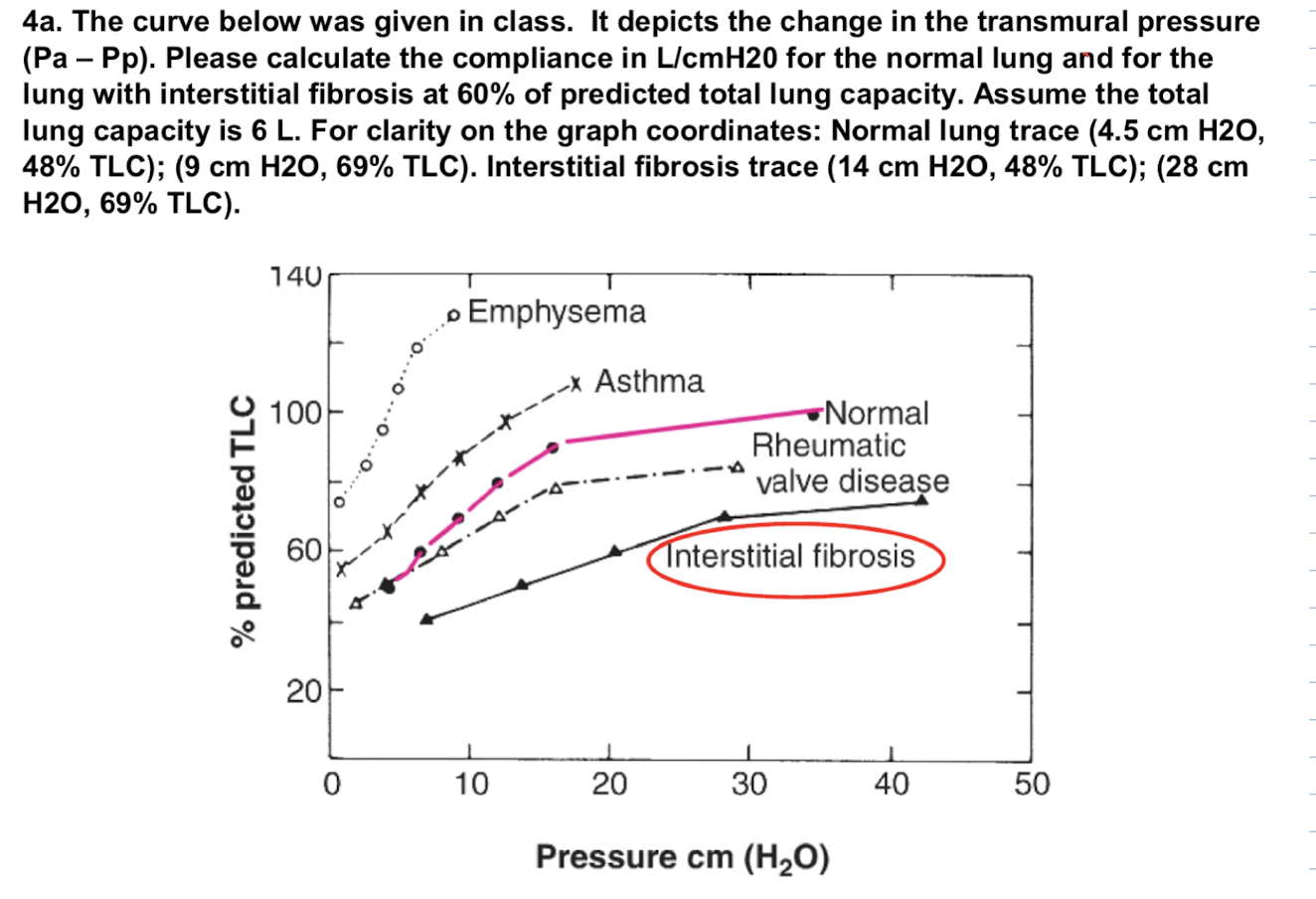 Solved 4a. The curve below was given in class. It depicts | Chegg.com