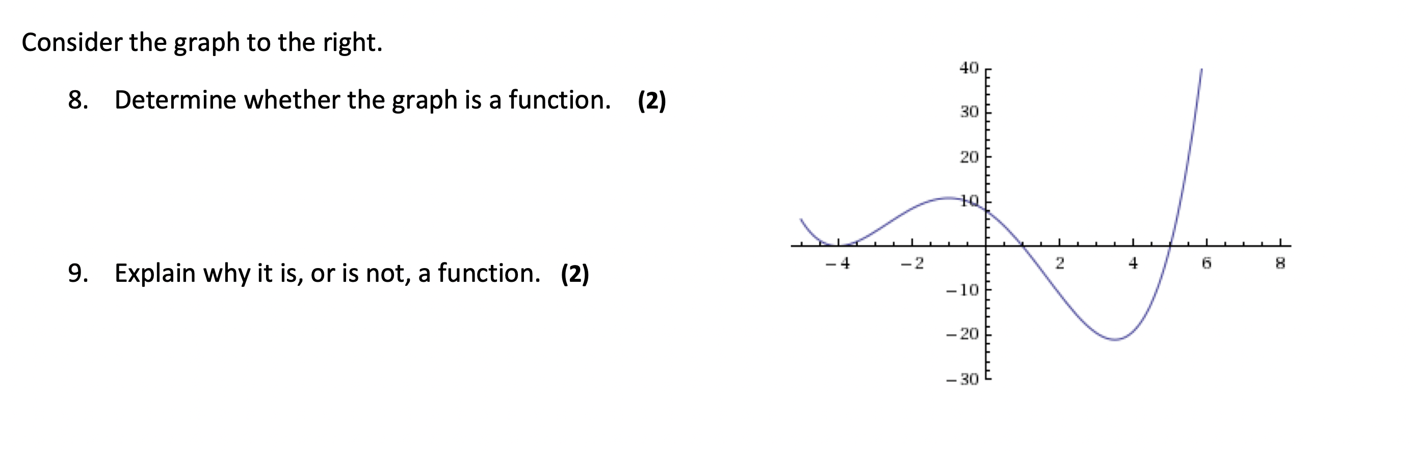 Solved Consider the graph to the right. 8. Determine whether | Chegg.com