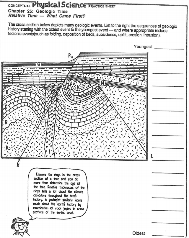 Solved CONCEPTUAL Physical ScieCE PRACTIGE HET Chapter 25: | Chegg.com
