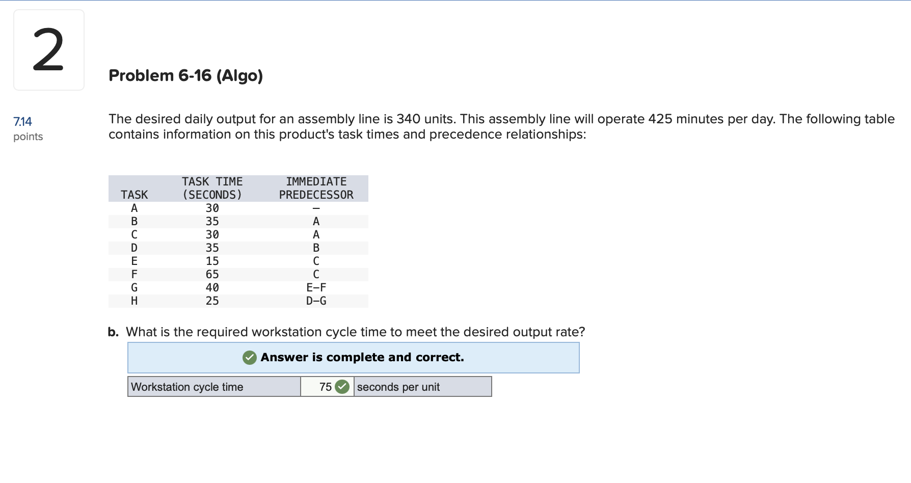 Solved The desired daily output for an assembly line is 340 | Chegg.com