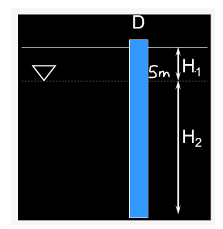 Calculate the ultimate axial capacity of a 29 m long | Chegg.com