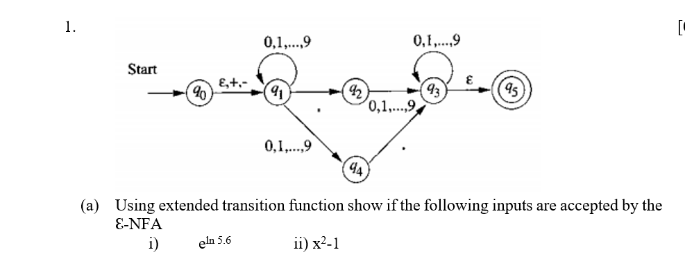 Solved 1. [ 0,1,...,9 0,1,...,9 Start E,+,- 90 91 92 93 | Chegg.com