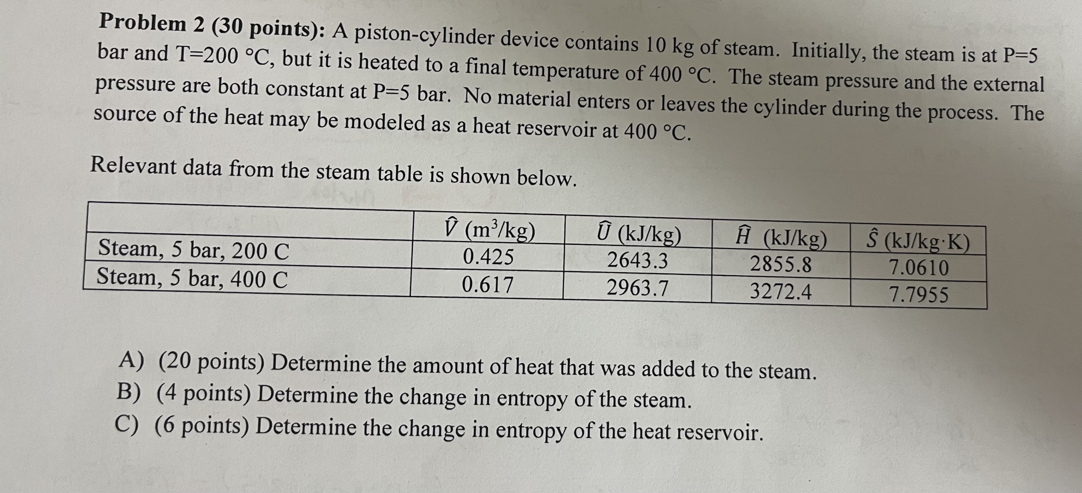 Solved Problem 2 (30 points): A piston-cylinder device | Chegg.com