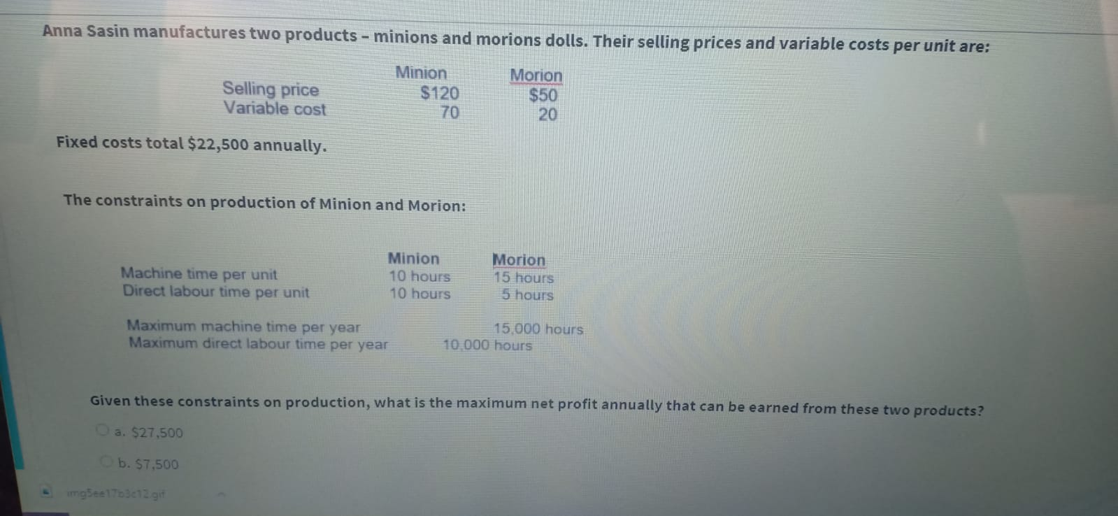 Solved Anna Sasin manufactures two products - minions and | Chegg.com