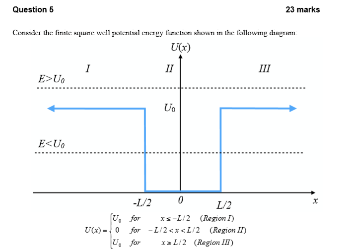 Solved Question 5 23 marks Consider the finite square well | Chegg.com