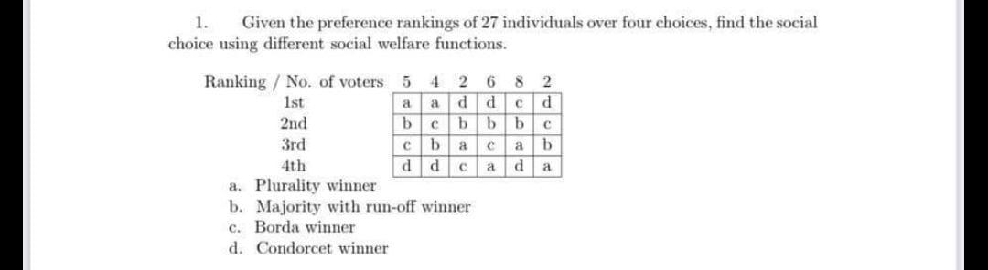 Solved 1. Given the preference rankings of 27 individuals | Chegg.com