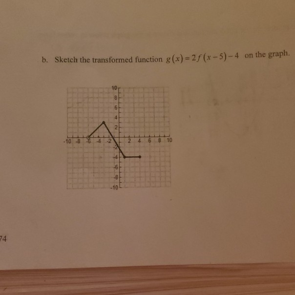 Solved b. Sketch the transformed function g(x) = 2f (x - 5) | Chegg.com