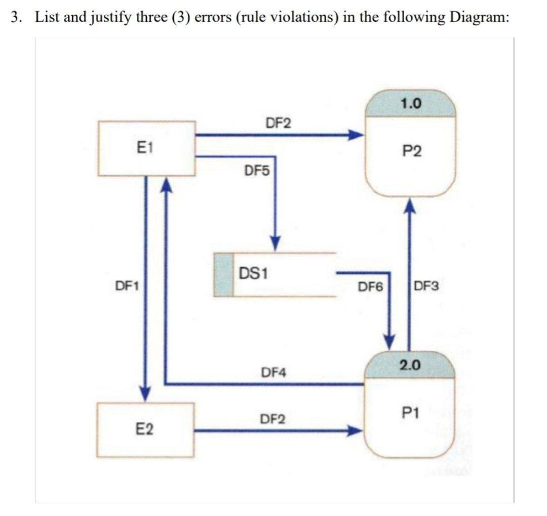 Solved 1. Perfect Pizza wants to install a system to record | Chegg.com