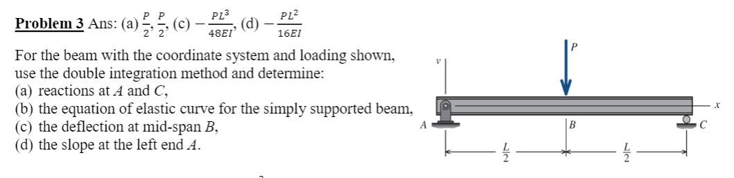 Solved (a), (C) – ASEI PL3 Problem 3 Ans: (a) PL2 (d) 16EI | Chegg.com