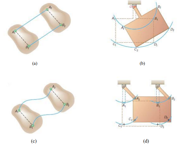 Solved B2 OB D --- (a) (b) B OB В, AQ D + ED (c) (d) | Chegg.com