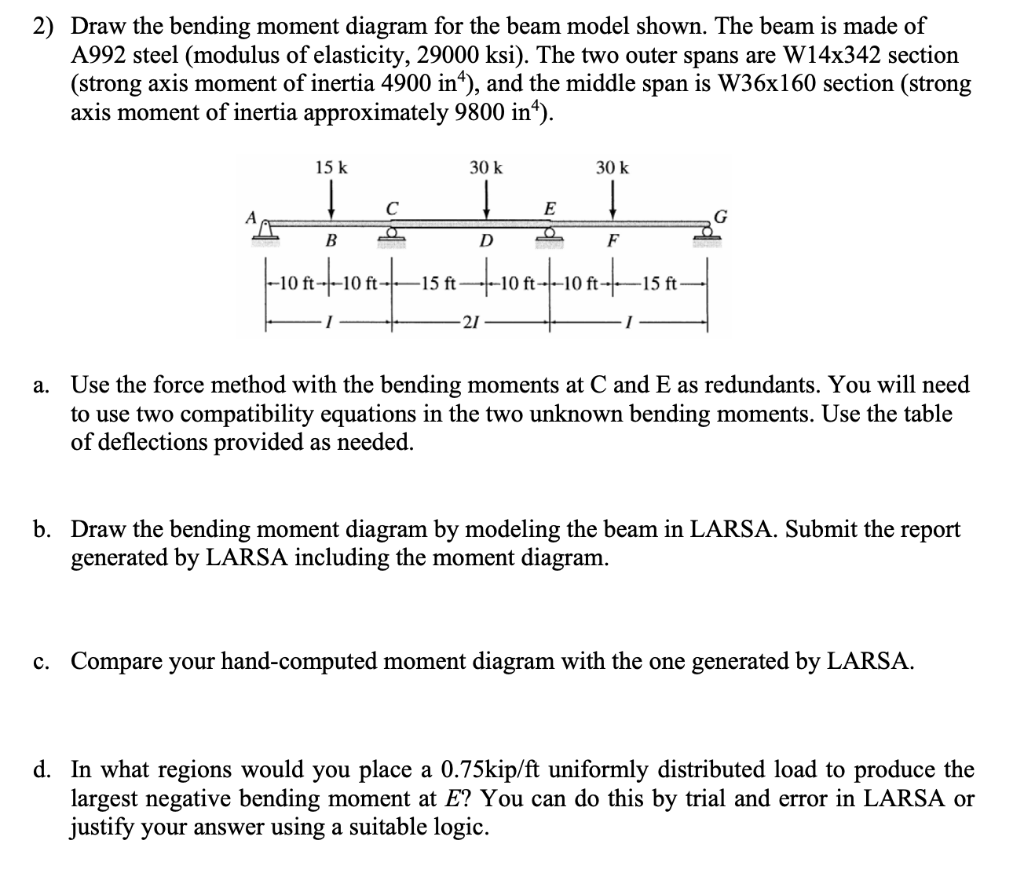 Solved 2) Draw the bending moment diagram for the beam model | Chegg.com