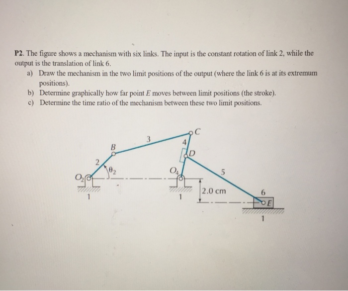 Solved P2. The figure shows a mechanism with six links. The | Chegg.com