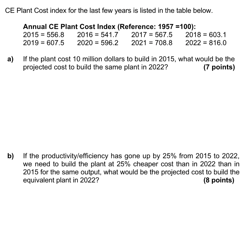 Solved CE Plant Cost index for the last few years is listed | Chegg.com