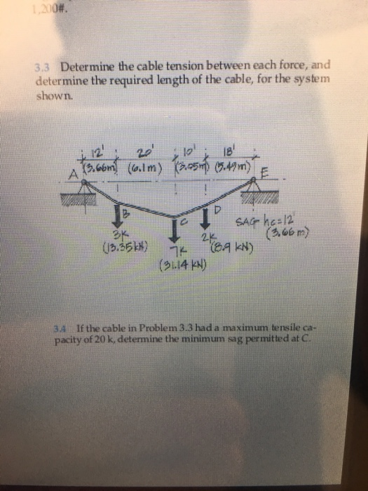 Solved 1,200#. 3.3 Determine the cable tension between each | Chegg.com