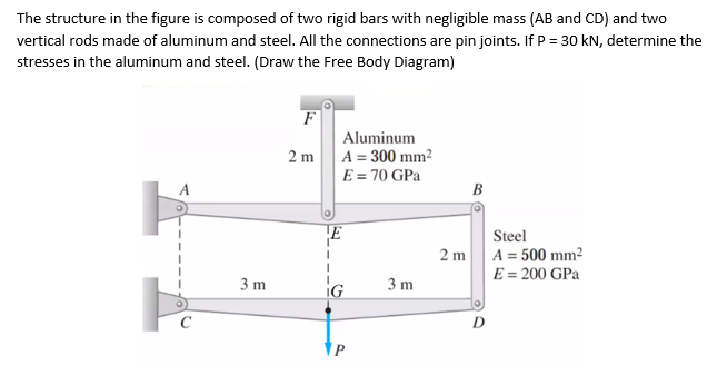 Solved The structure in the figure is composed of two rigid | Chegg.com