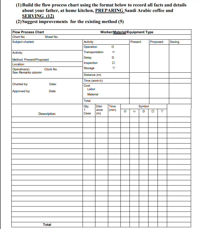 Solved (1) Build the flow process chart using the format | Chegg.com