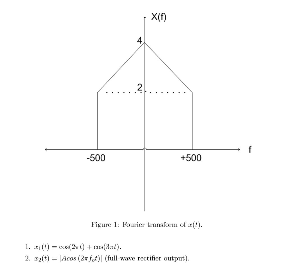 Solved 7 Determine The Fourier Series Expansions Of The