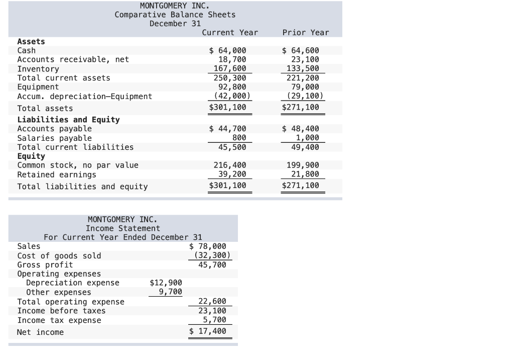 Solved Prior Year MONTGOMERY INC. Comparative Balance Sheets | Chegg.com
