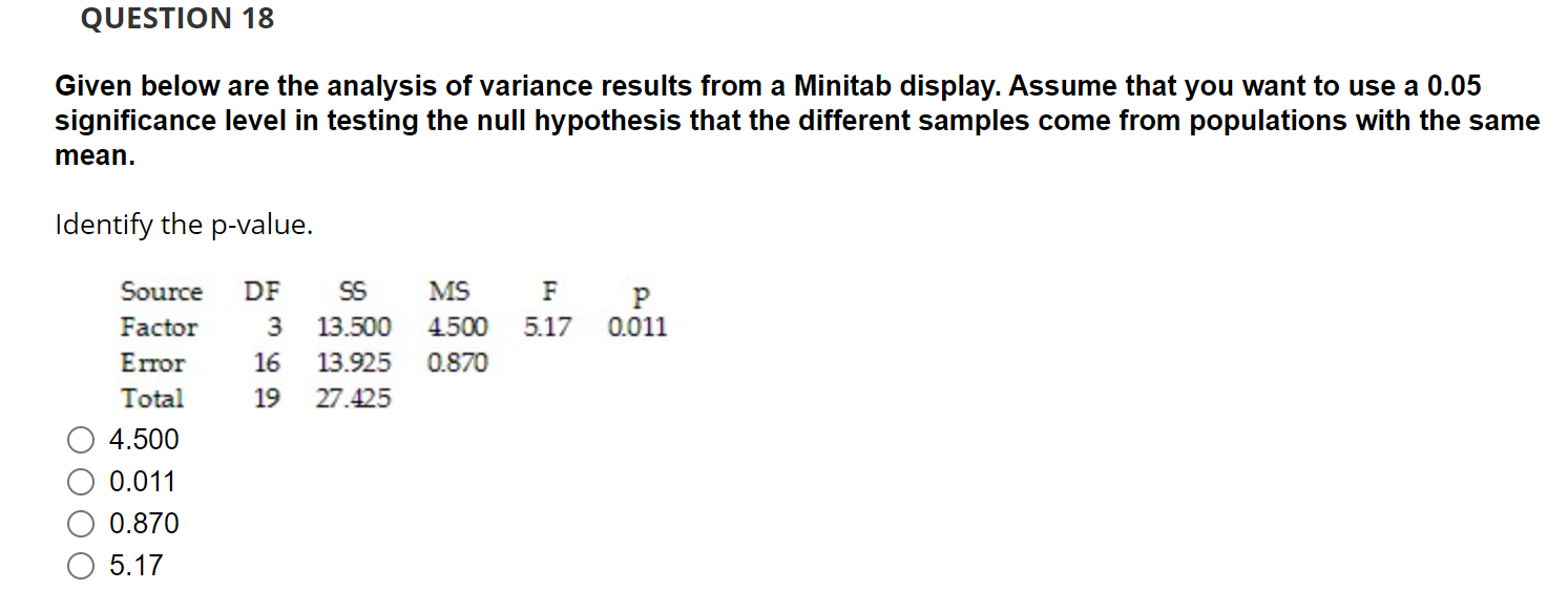 Solved Given below are the analysis of variance results from | Chegg.com