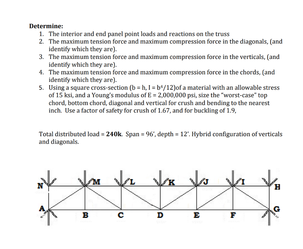 Solved Determine: 1. The interior and end panel point loads | Chegg.com