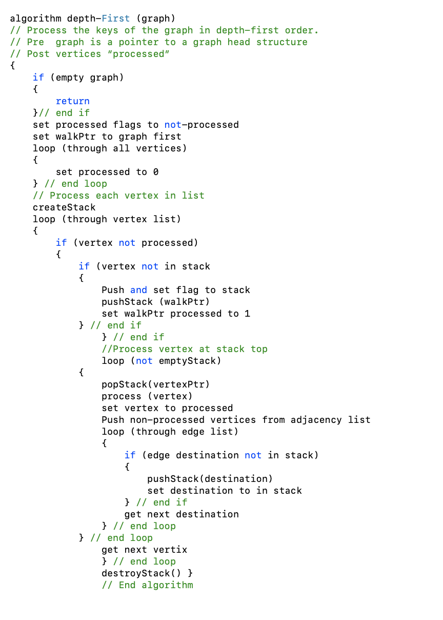 Solved In C++, show the result of the depth-first traversal | Chegg.com