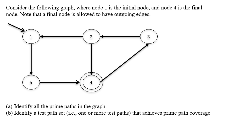 Solved Consider the following graph, where node 1 is the | Chegg.com