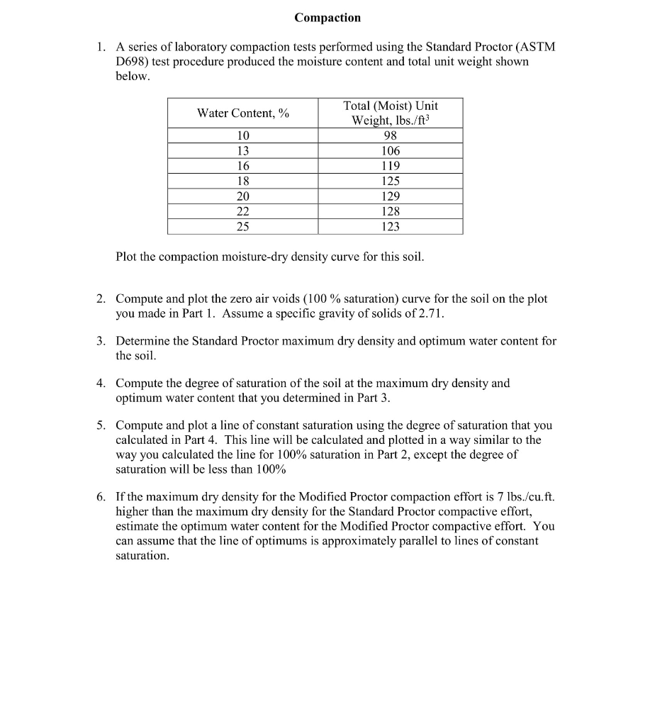 Solved Compaction 1. A series of laboratory compaction tests | Chegg.com