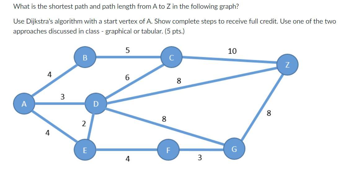 Solved What is the shortest path and path length from A to Z | Chegg.com