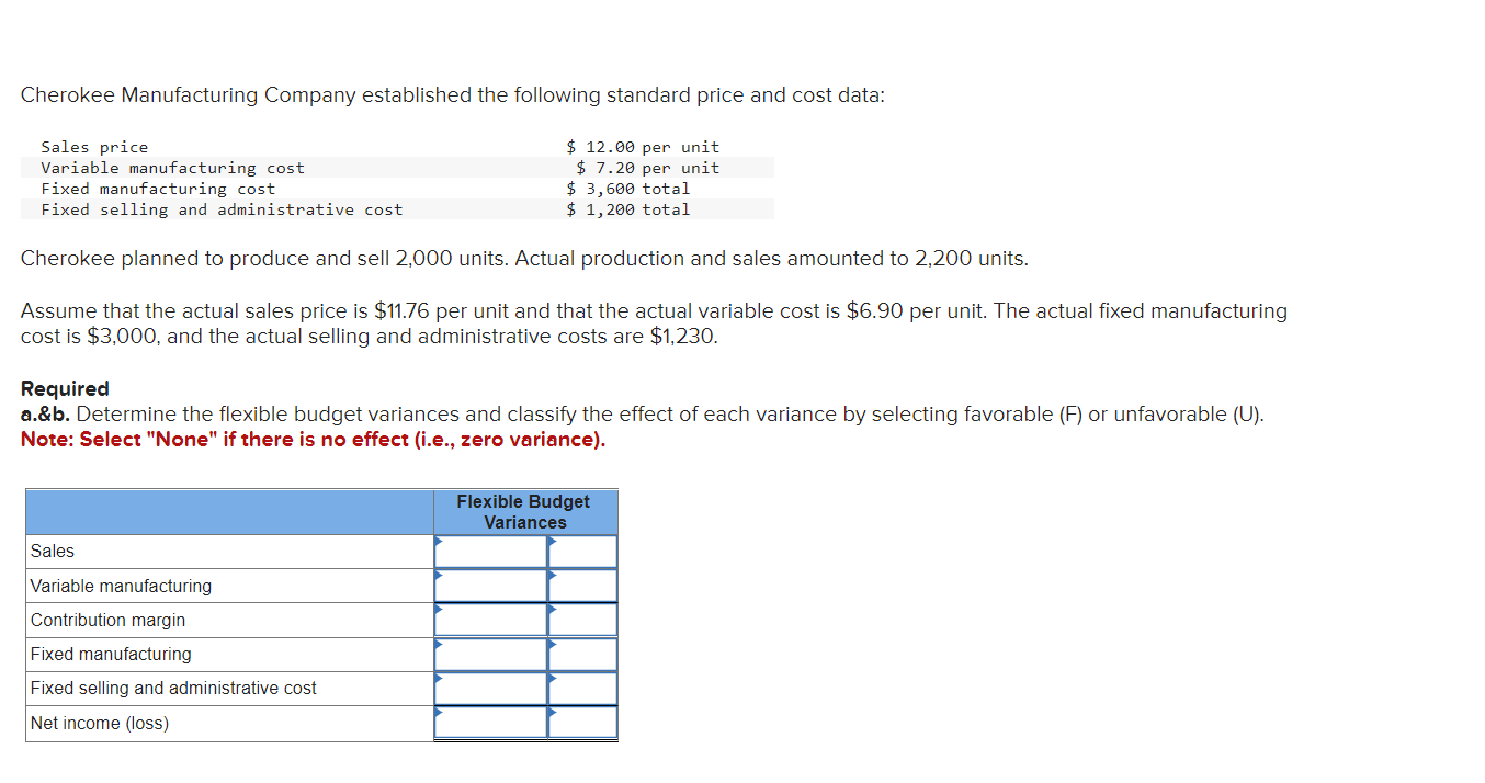 Solved Cherokee Manufacturing Company established the | Chegg.com