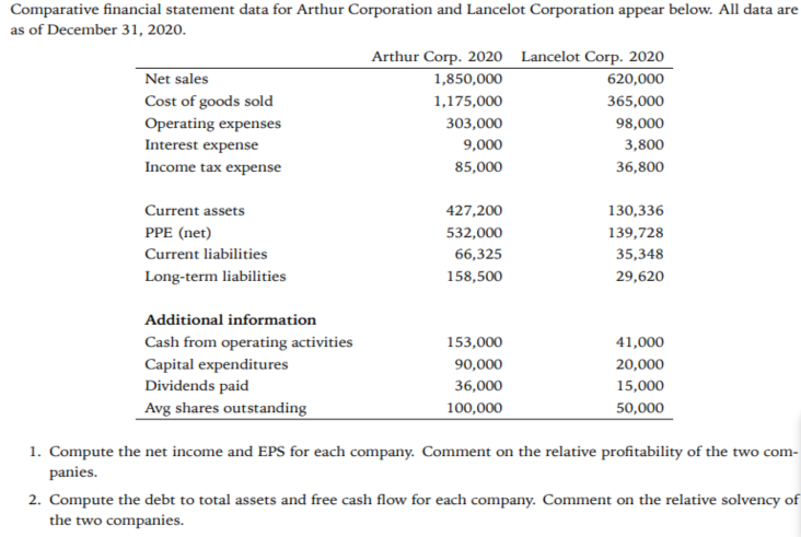 Solved Here are incomplete financial statements for | Chegg.com