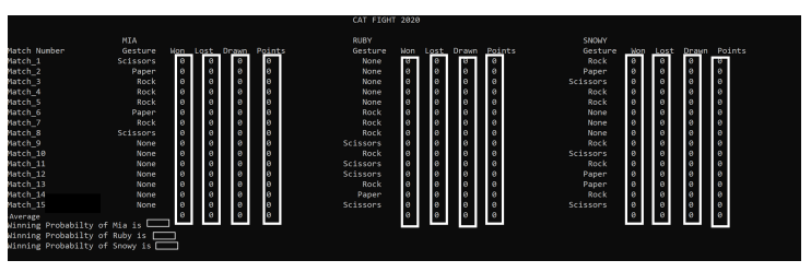 Solved Lab-6- Functions/Arrays • Three cats with names- Mia, | Chegg.com