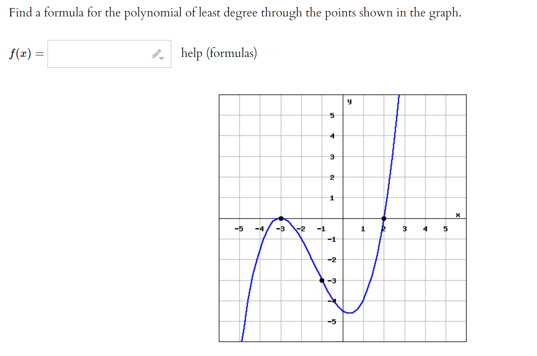 Solved Find a formula for the polynomial of least degree | Chegg.com