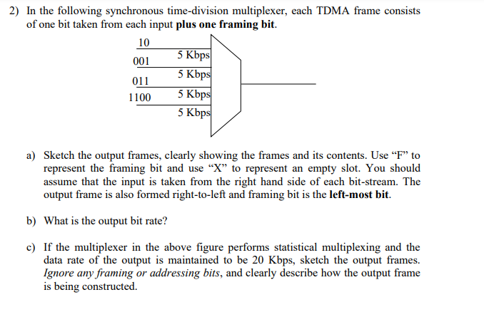 Solved 2) In the following synchronous time-division | Chegg.com
