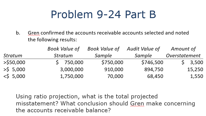 Nonstatistical Sampling Conclusion Compare expected | Chegg.com