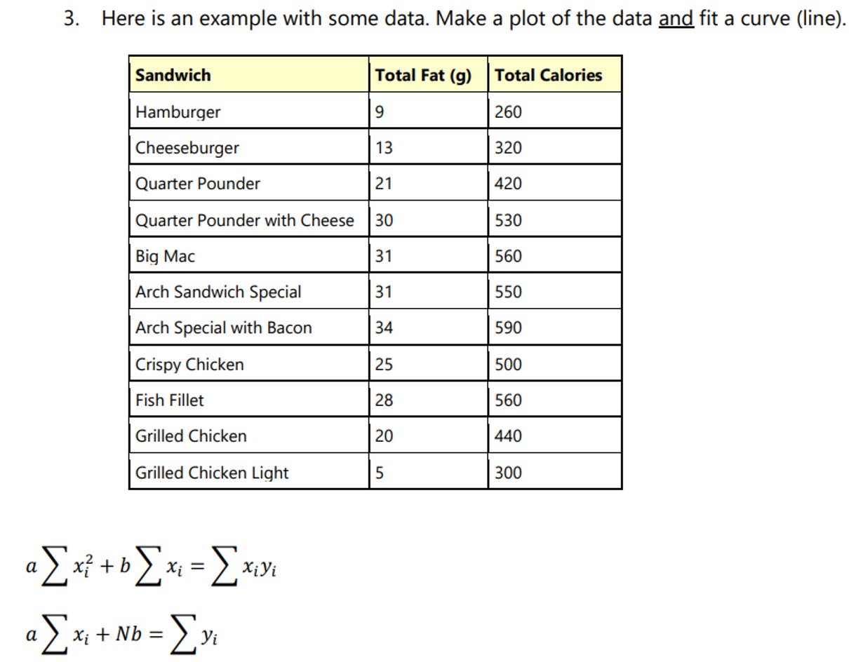 Solved Here is an example with some data. Make a plot of the | Chegg.com
