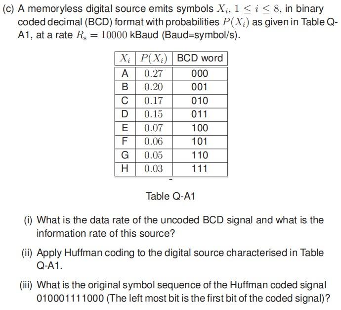 Solved (c) A memoryless digital source emits symbols | Chegg.com