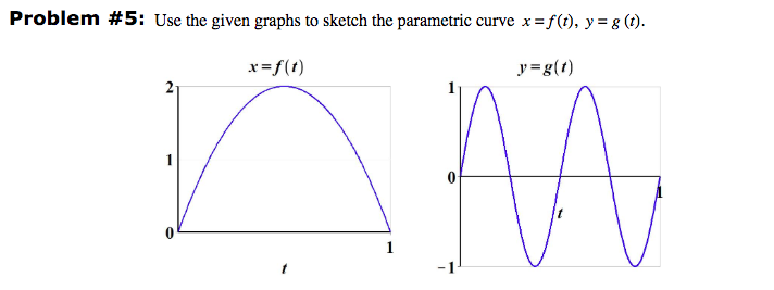 Solved Problem #5 : Use the given graphs to sketch the | Chegg.com