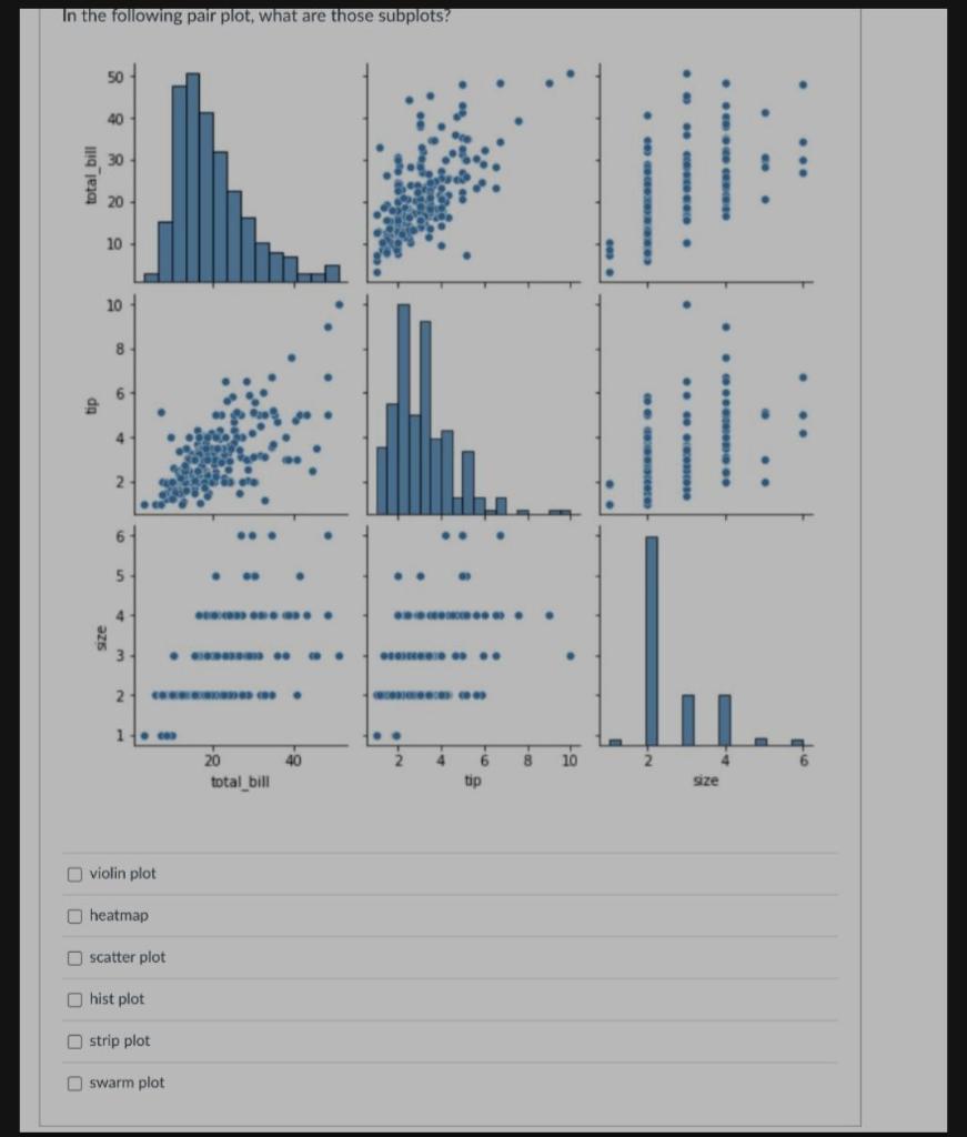 Solved In The Following Pair Plot What Are Those Subplots