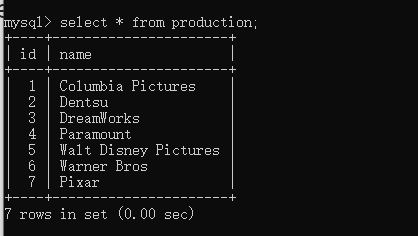 Solved mysq1> select * from movie:mysq1 > select ∗ from | Chegg.com