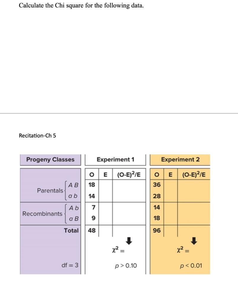 Solved Calculate the Chi square for the following data. | Chegg.com