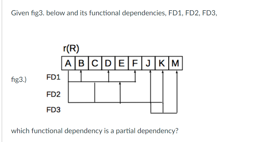 Solved Given fig3. below and its functional dependencies, | Chegg.com