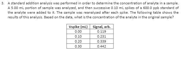 Solved 3. A standard addition analysis was performed in | Chegg.com