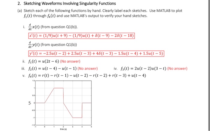 Solved Sketching Waveforms Involving Singularity Functions | Chegg.com