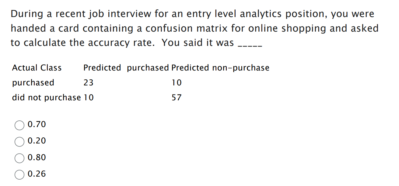 Solved During a recent job interview for an entry level | Chegg.com