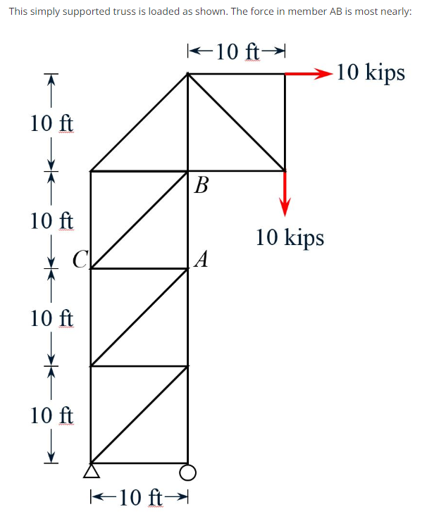 Solved This simply supported truss is loaded as shown. The | Chegg.com