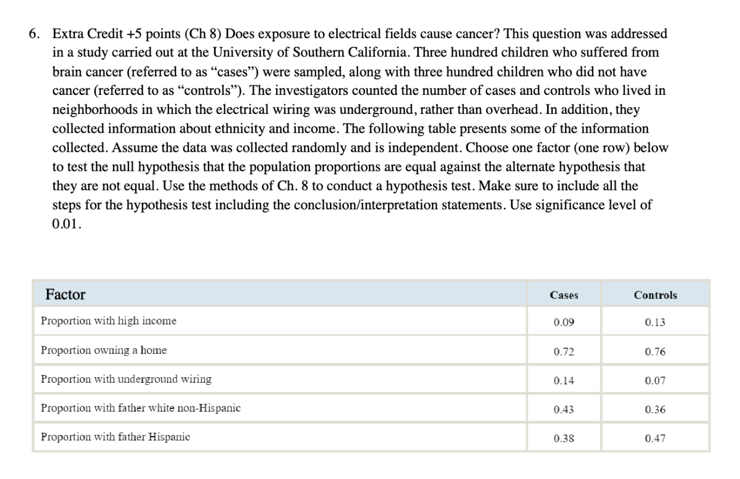 Solved 4. (Ch 8) There is substantial evidence to indicate | Chegg.com