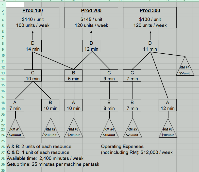 Solved Solve the Theory of Constraints problem. Identiry | Chegg.com