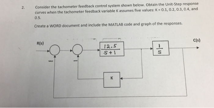 Solved Consider the tachometer feedback control system shown | Chegg.com