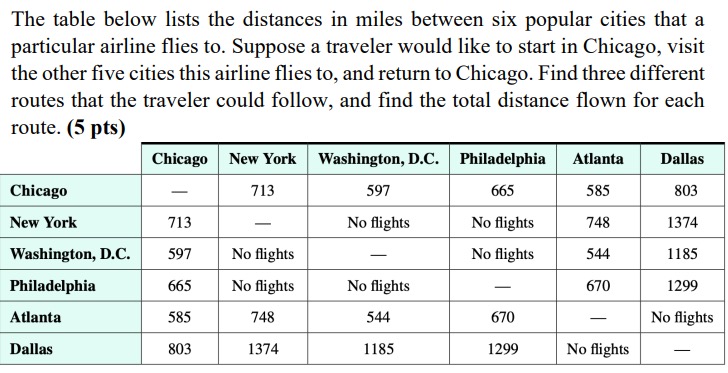Solved The table below lists the distances in miles between | Chegg.com